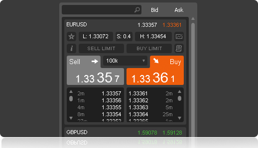 cTrader Automate · Trader's Way – MT4 ECN Forex Trading since 2011.