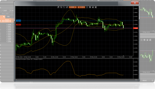 cTrader · Trader's Way – MT4 ECN Forex Trading since 2011.
