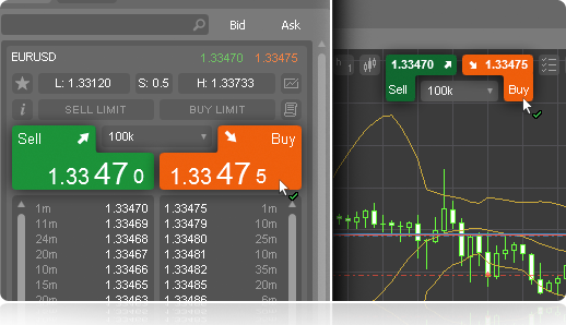 cTrader · Trader's Way – MT4 ECN Forex Trading since 2011.