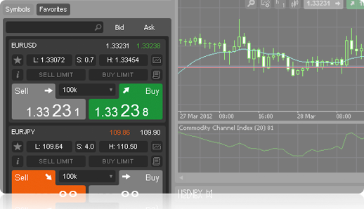 cTrader · Trader's Way – MT4 ECN Forex Trading since 2011.