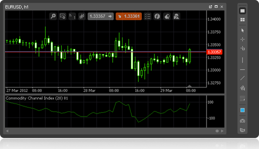 cTrader · Trader's Way – MT4 ECN Forex Trading since 2011.