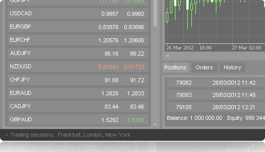 cTrader · Trader's Way – MT4 ECN Forex Trading since 2011.