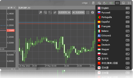 cTrader · Trader's Way – MT4 ECN Forex Trading since 2011.