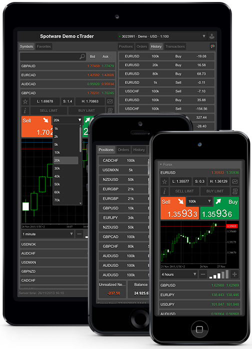 cTrader for iOS · Trader's Way – MT4 ECN Forex Trading since 2011.