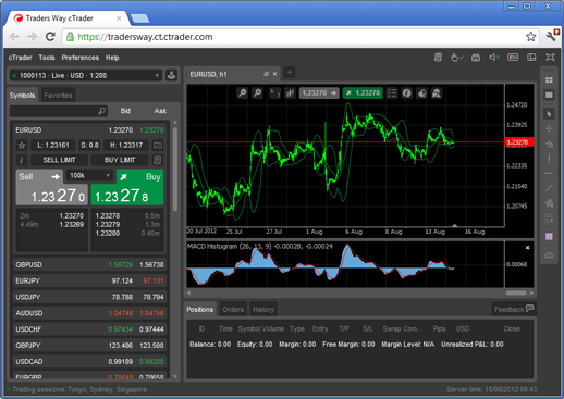 cTrader Web · Trader's Way – MT4 ECN Forex Trading since 2011.