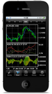MetaTrader for iPhone · Trader's Way – MT4 ECN Forex Trading since 2011.