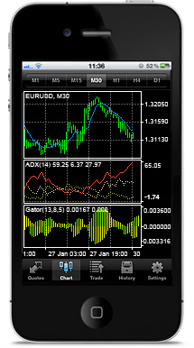 MetaTrader for iPhone · Trader's Way – MT4 ECN Forex Trading since 2011.